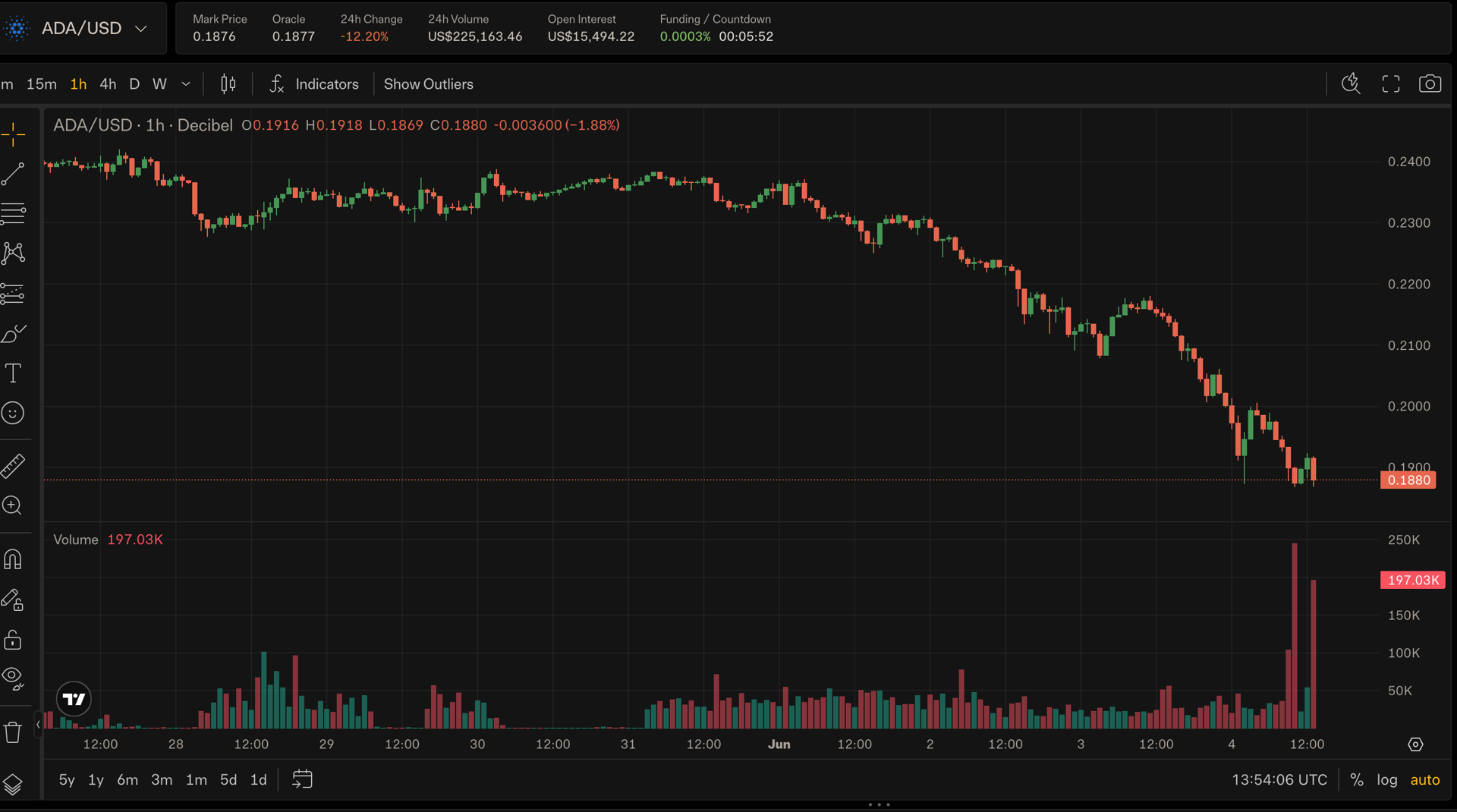 Cardano falls to new lows as founder announces hiatus - TheStreet ...