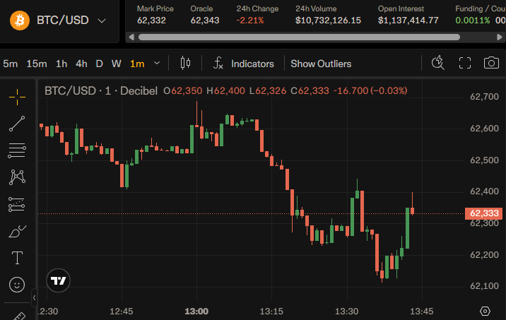 Analyst reveal bold Bitcoin target despite AI frenzy - TheStreet Crypto ...