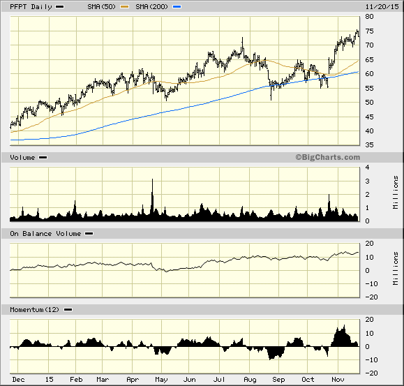 Proofpoint (PFPT) Stock Will Continue to Rise - TheStreet