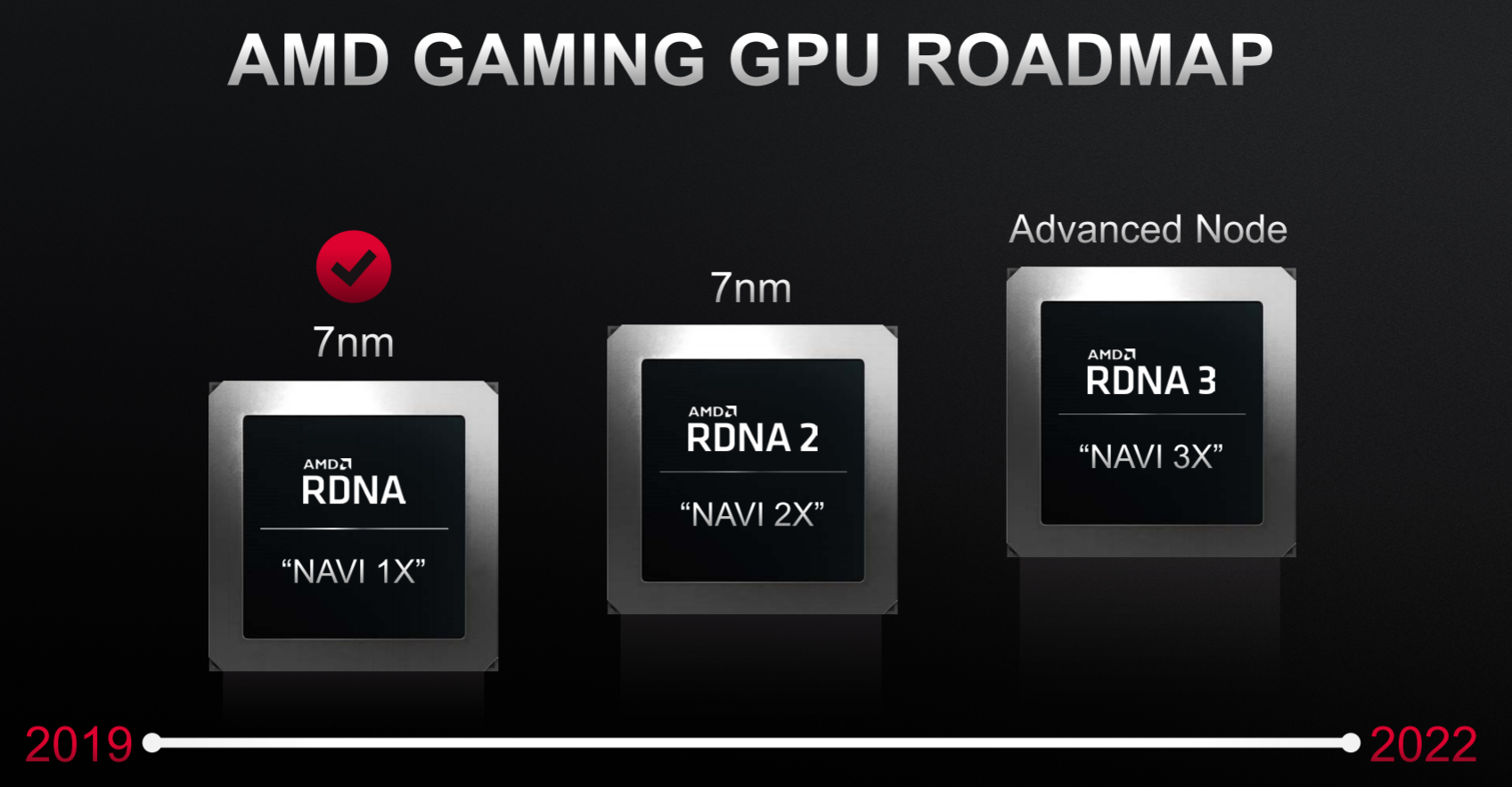 AMD's PC CPU and GPU Chief Discusses Current and Next-Gen Products ...