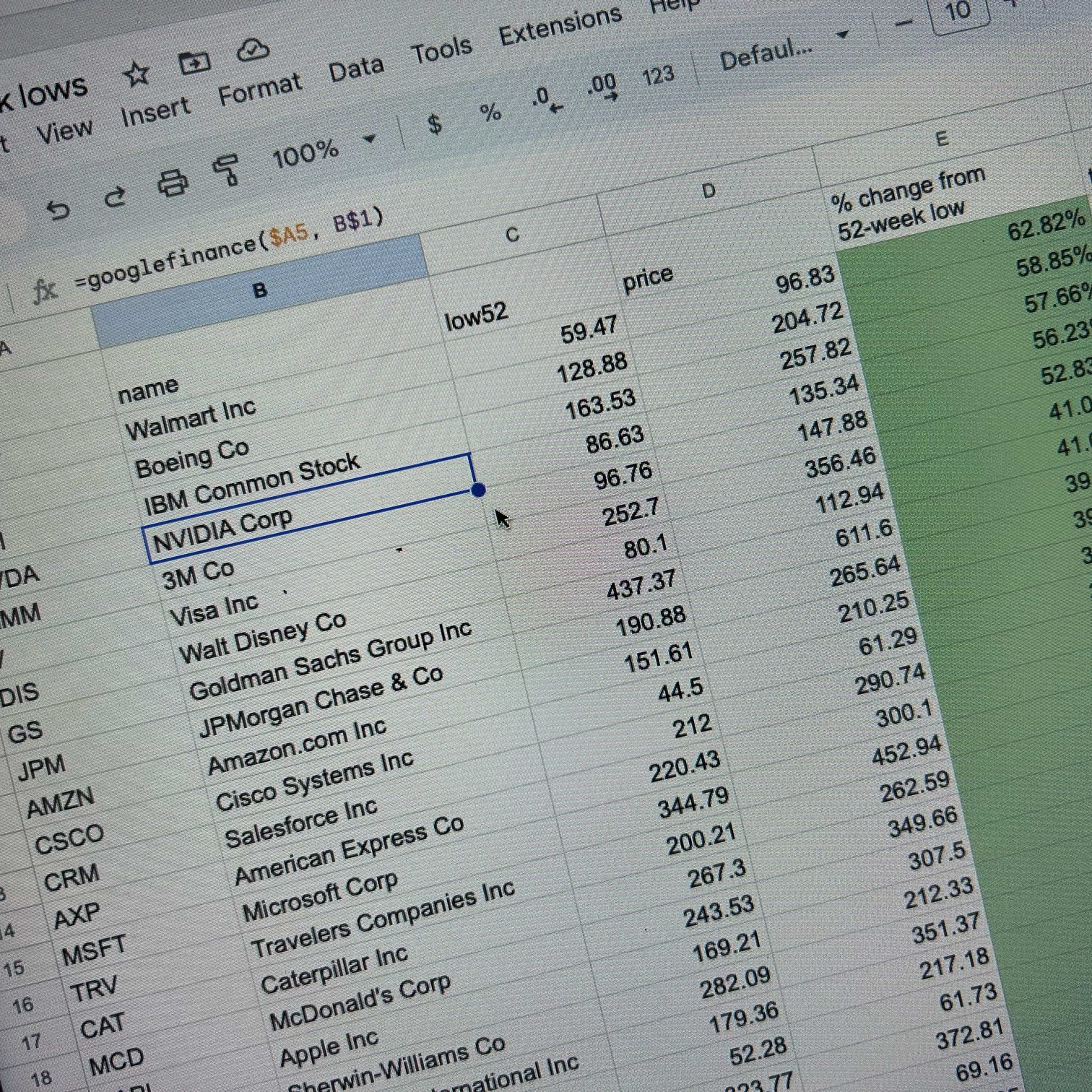 History of Nvidia: Company timeline and facts - TheStreet