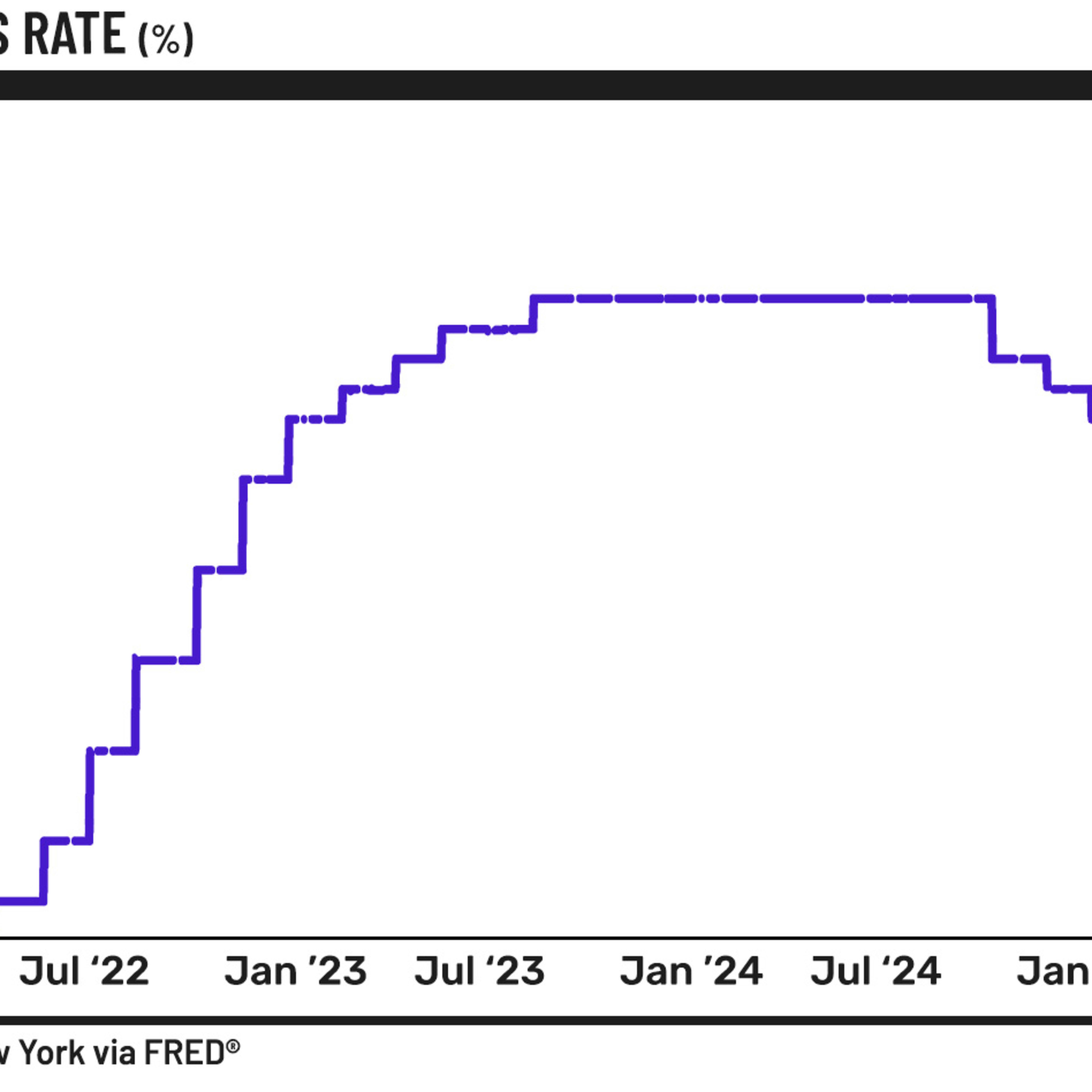 Fed rate cut odds shift ahead of FOMC this week - TheStreet