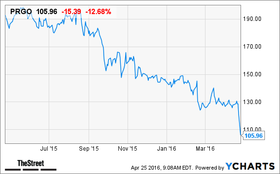 Perrigo (PRGO) Stock Tanks as CEO Papa Resigns - TheStreet