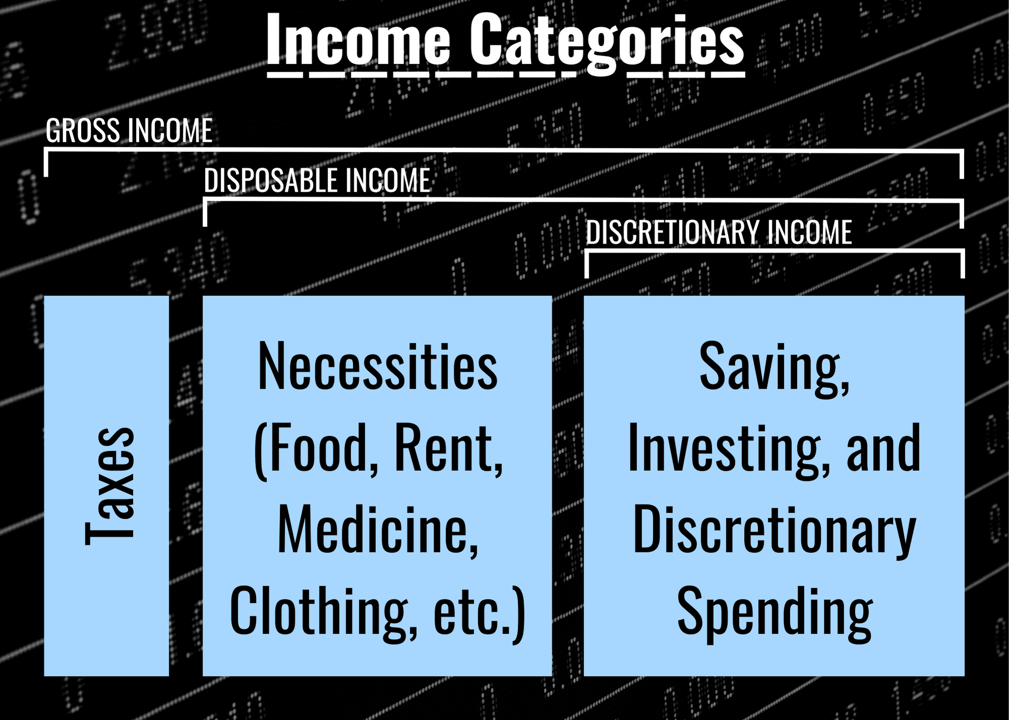 What Is Disposable Income? Definition & Importance in Personal Finance ...