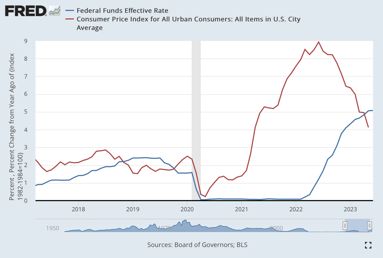 What Is an Inflection Point in Finance? Definition & Example - TheStreet