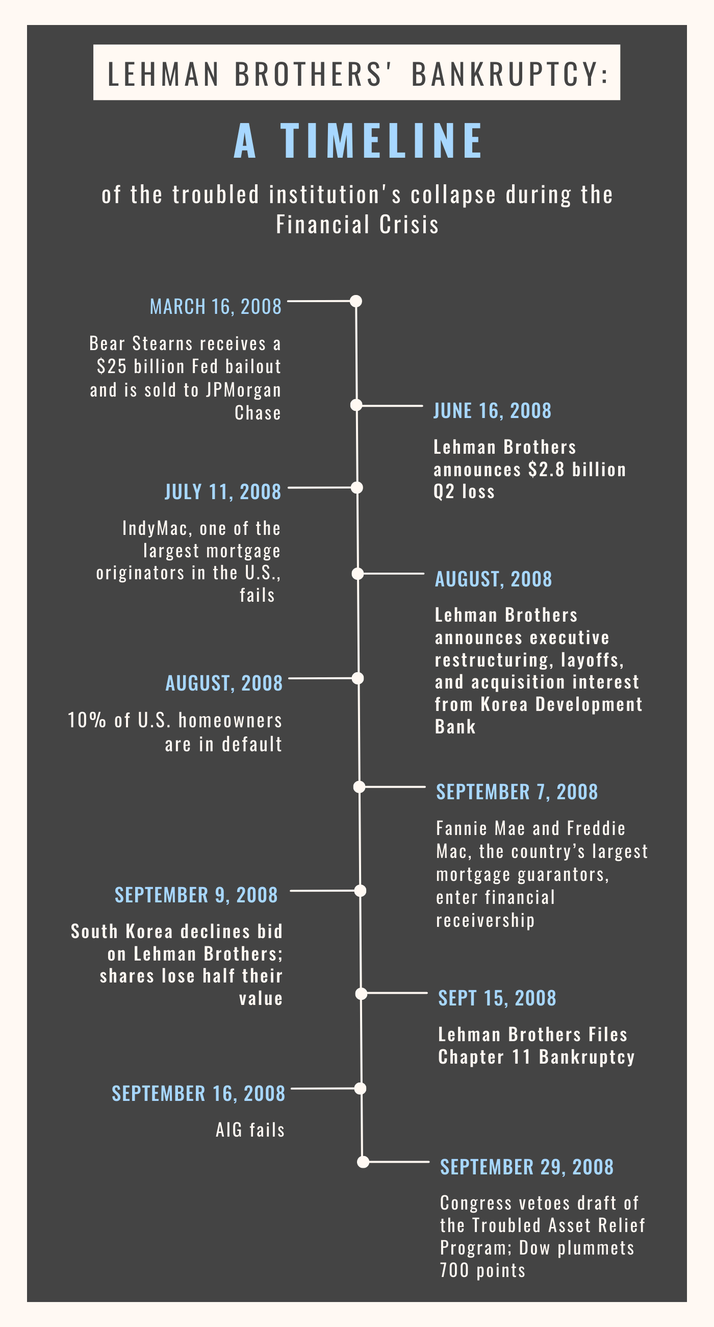 What Happened to Lehman Brothers? Why Did It Fail? - TheStreet