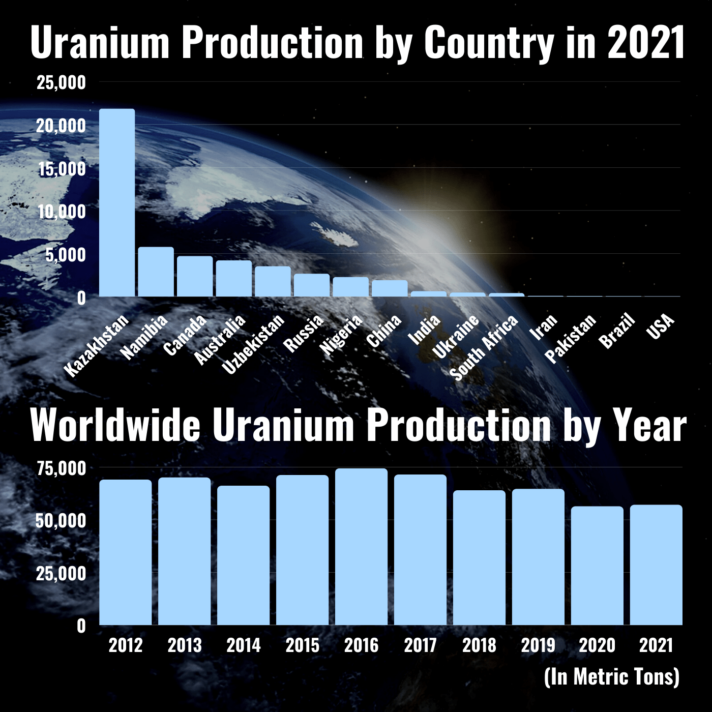 How to invest in nuclear energy: Adding uranium to your portfolio ...
