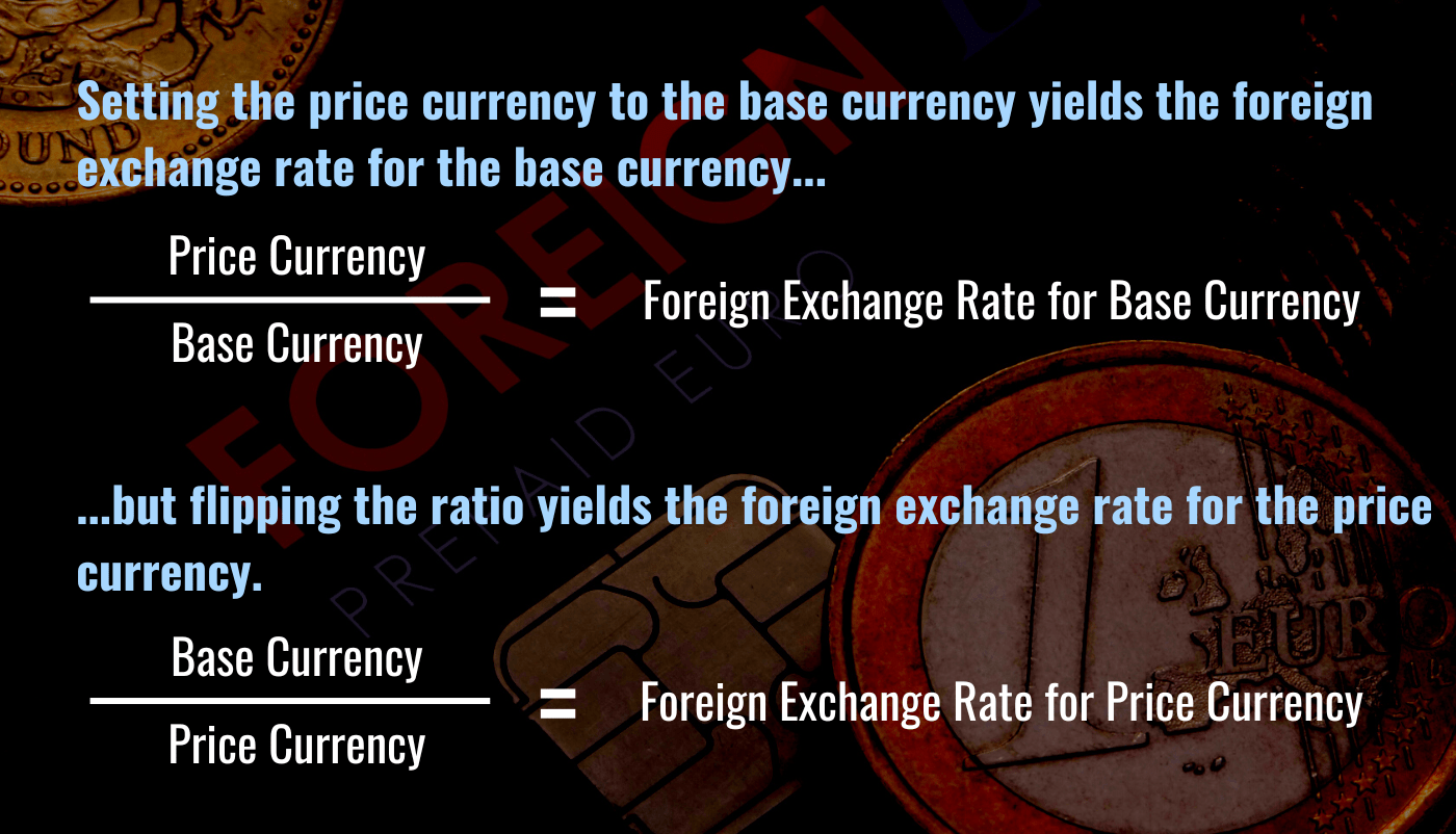 What Is a Foreign Exchange Rate? Definition & Examples - TheStreet