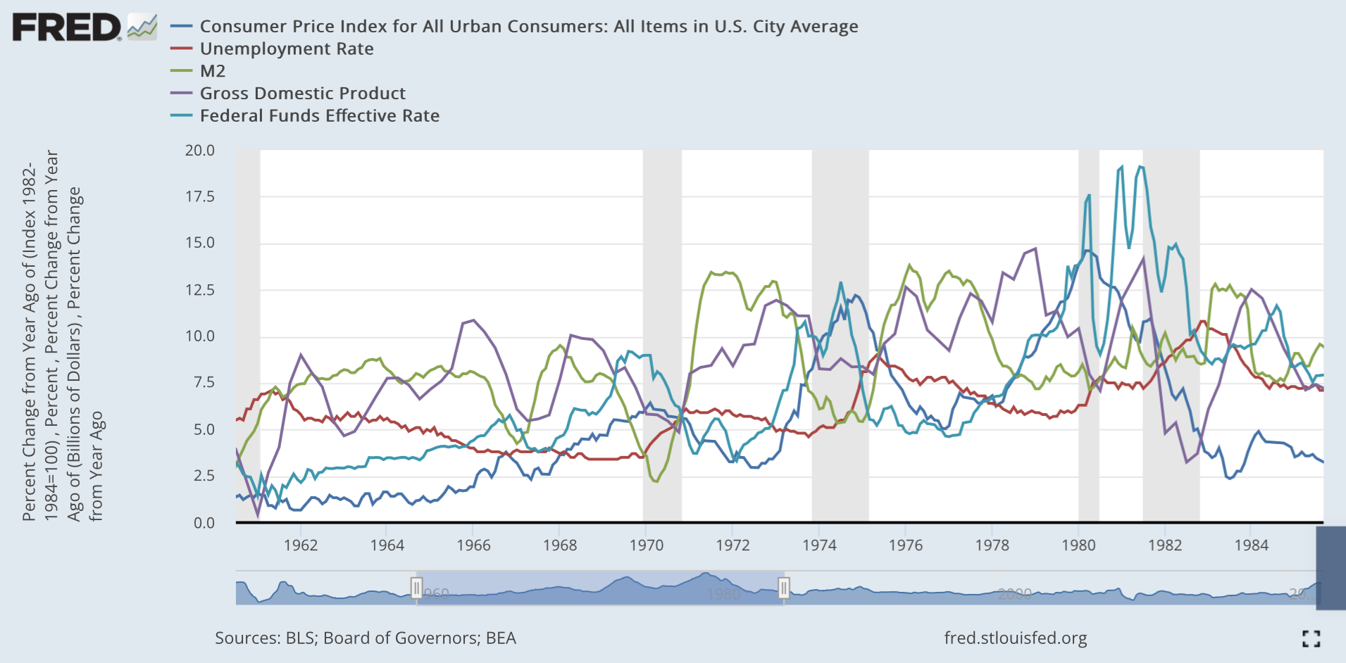 What Was the Great Inflation? How Did It End? - TheStreet
