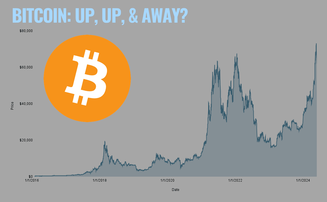 Bitcoin's history: A timeline of milestones, highs, & lows - TheStreet