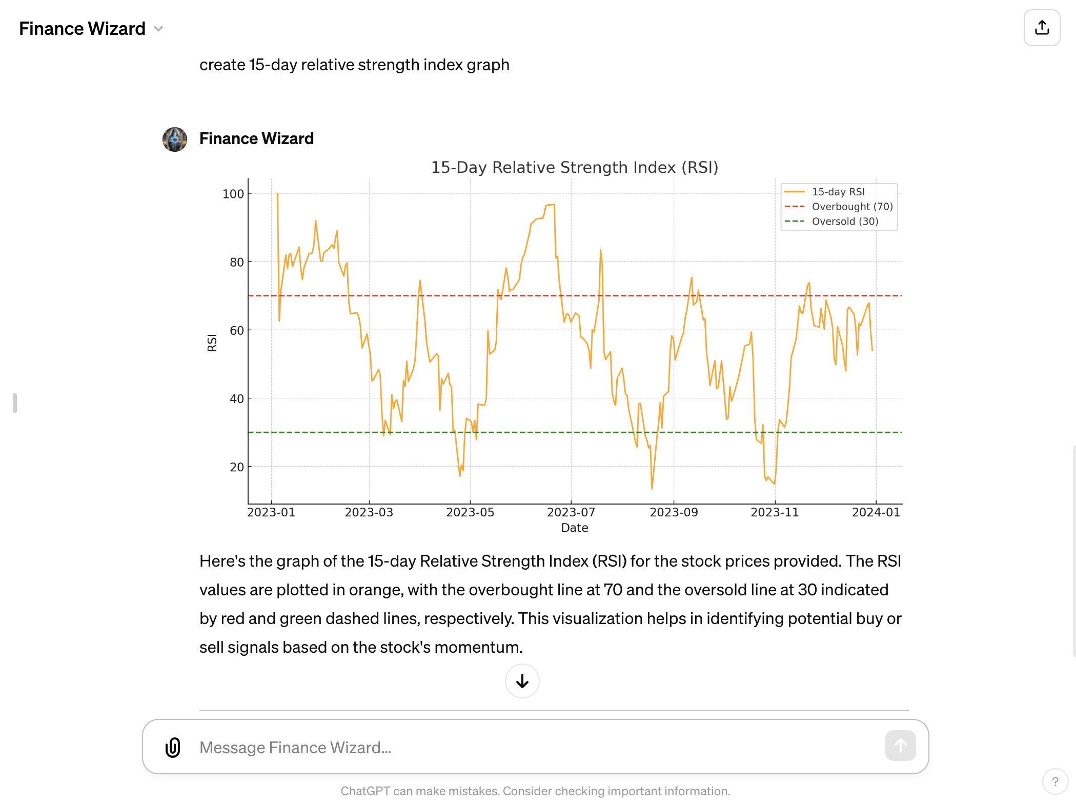 How to use ChatGPT for investing: From graphs to calculations - TheStreet