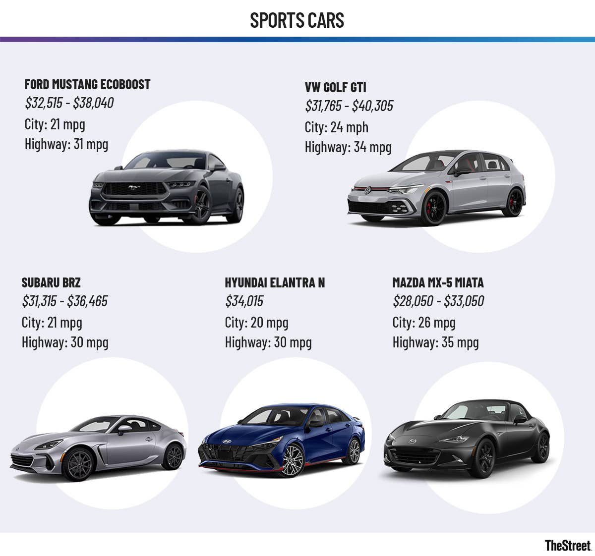 The best cars for long commutes in 2023 - TheStreet