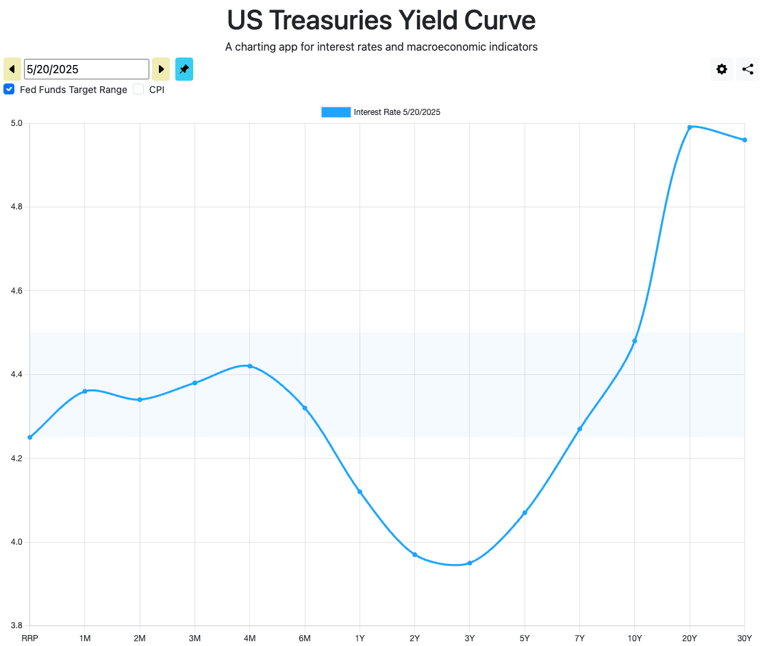 Stock Market Today: Small caps defy the major indexes - TheStreet