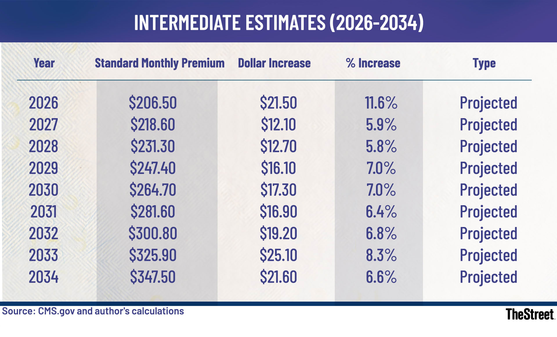Retired workers to see frustrating change to Medicare in 2026 - TheStreet