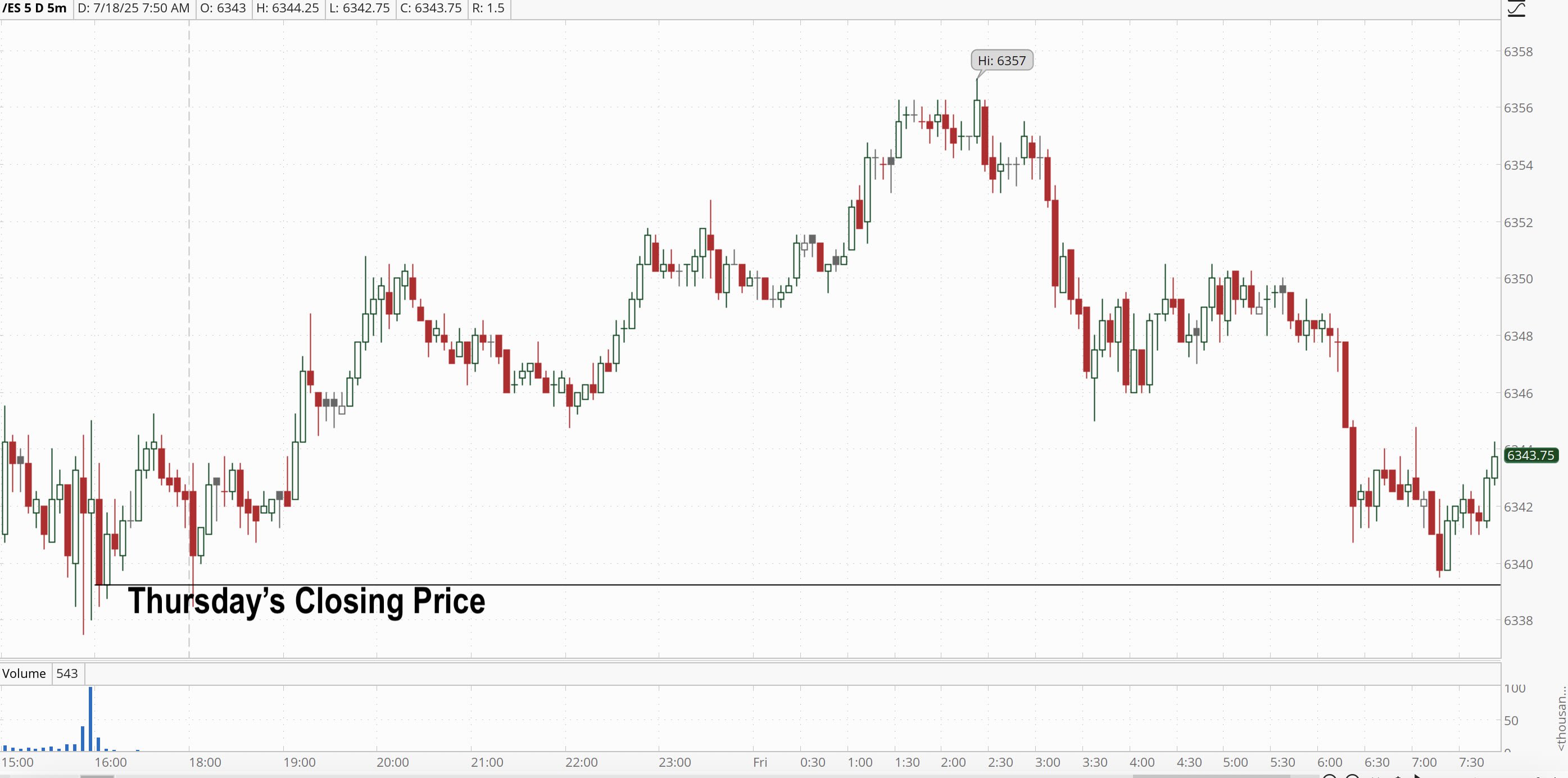 Stock Market Today: Stocks end mixed with Nasdaq notching record close ...
