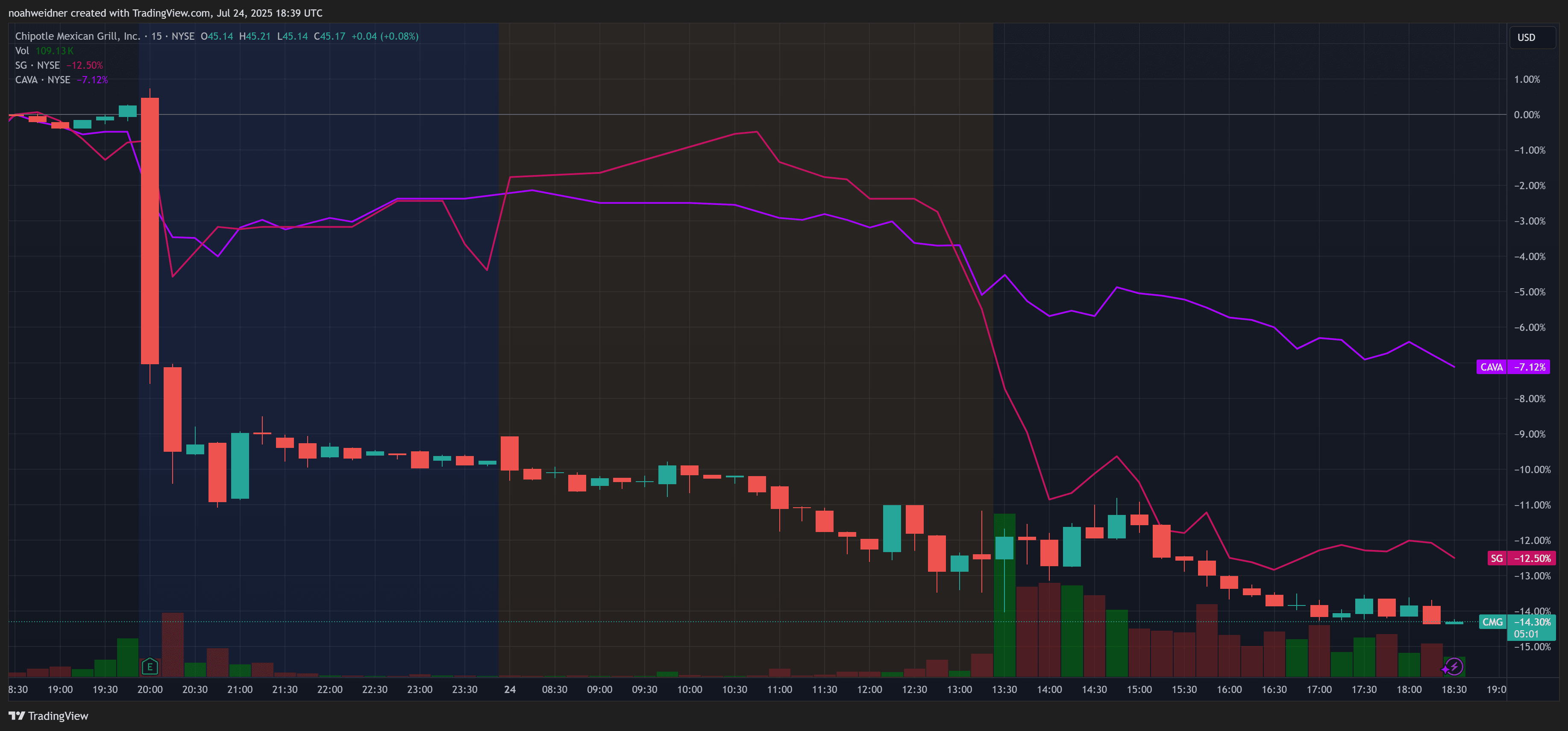 Stock Market Today: Investors Await After-Hours Results from Intel ...