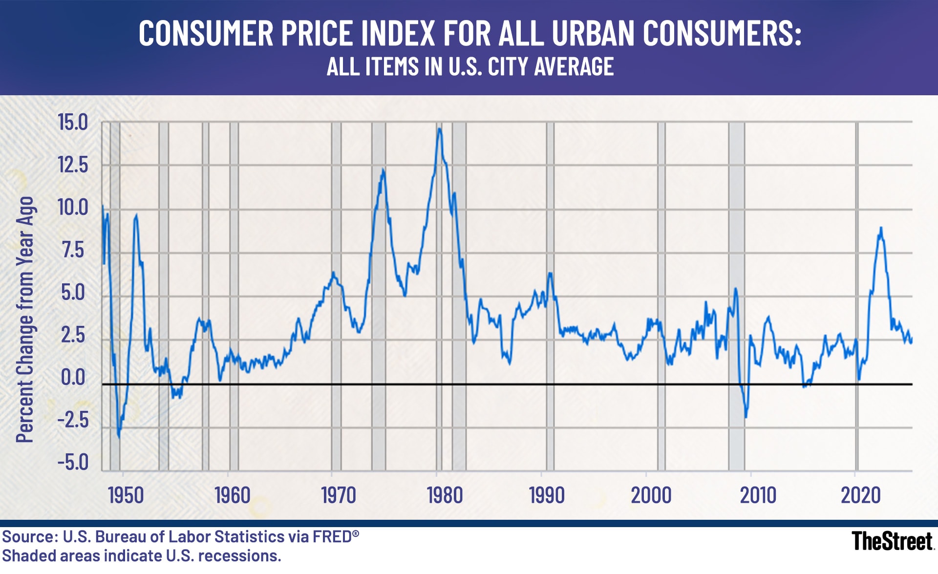 Morgan Stanley revamps inflation forecast ahead of CPI data - TheStreet