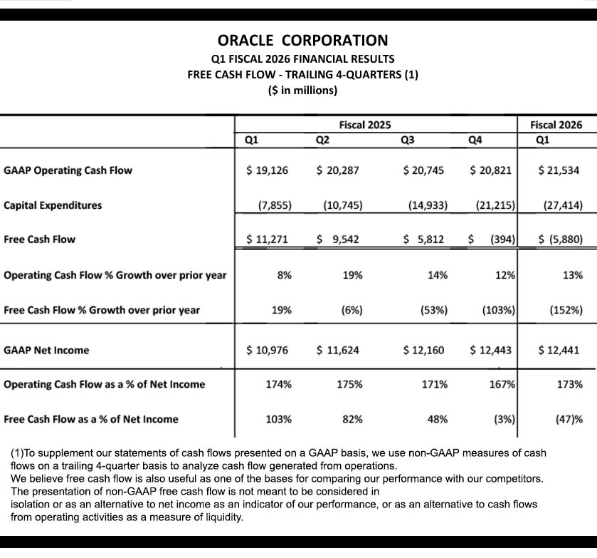Oracle slips on reports of unexpected debt plan - TheStreet