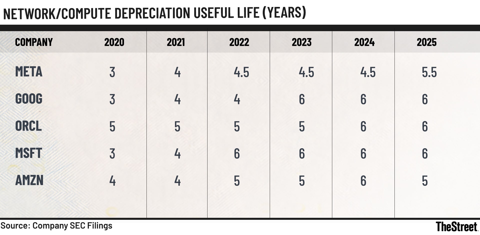 Michael Burry turns up heat on anti-AI bet - TheStreet
