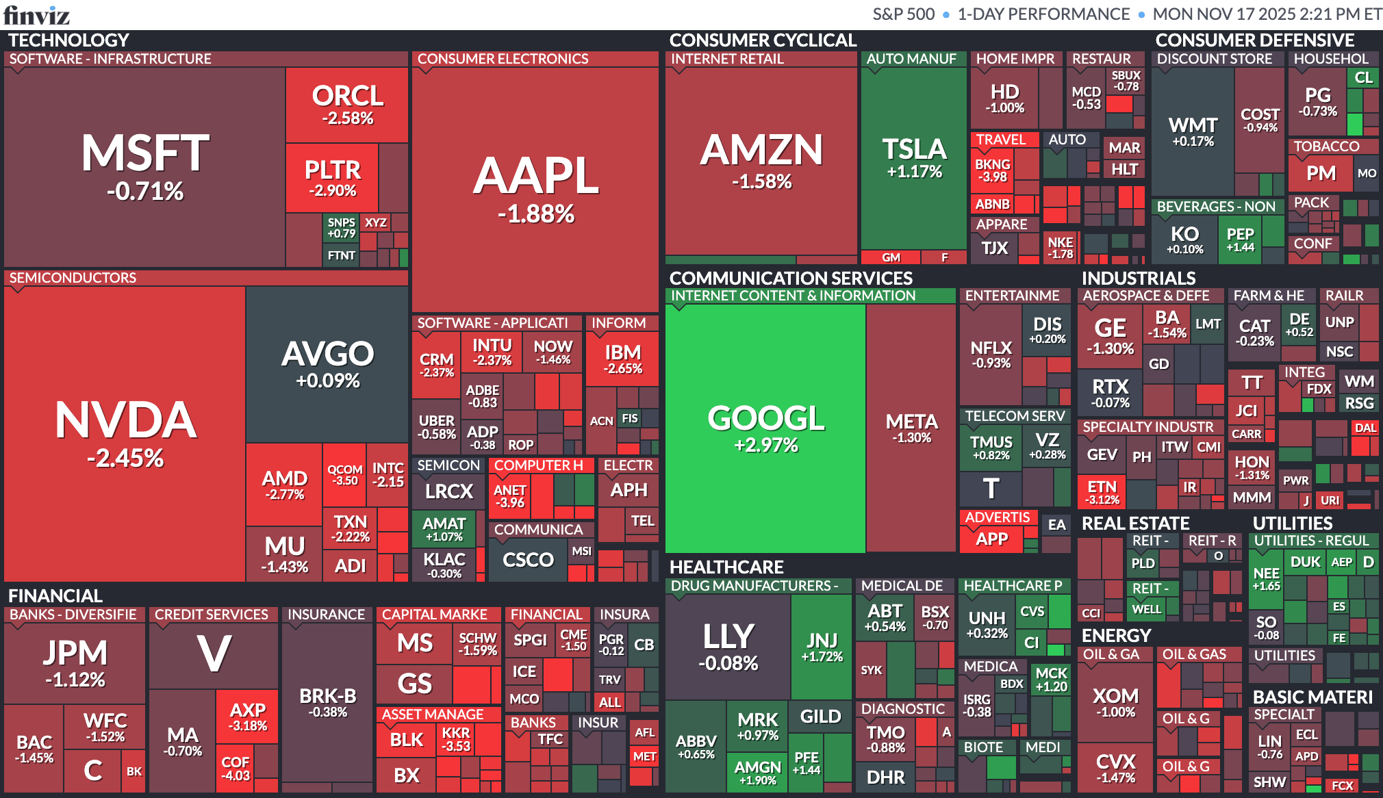 Stock Market Today: S&P 500, Nasdaq Fall for Third Consecutive Day ...