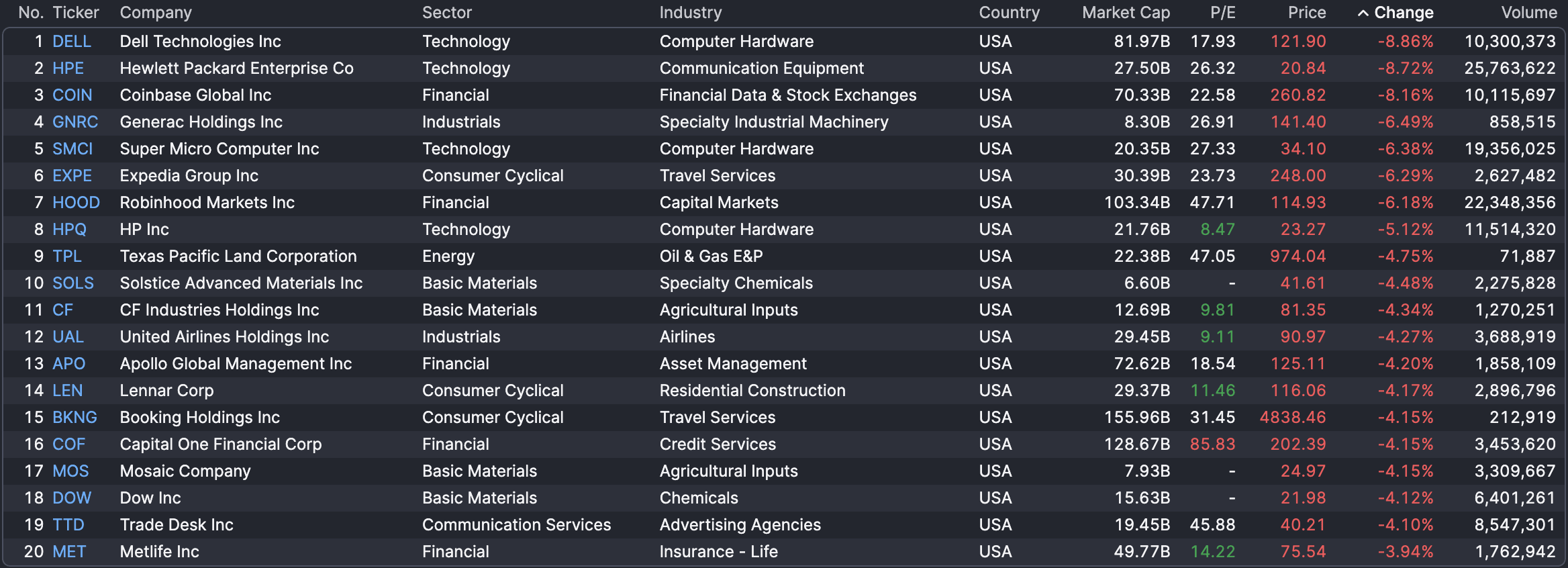 Stock Market Today: S&P 500, Nasdaq Fall for Third Consecutive Day ...
