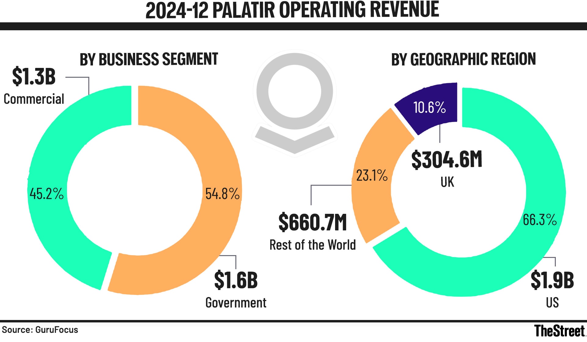 Palantir secures quiet contract win with big implications - TheStreet