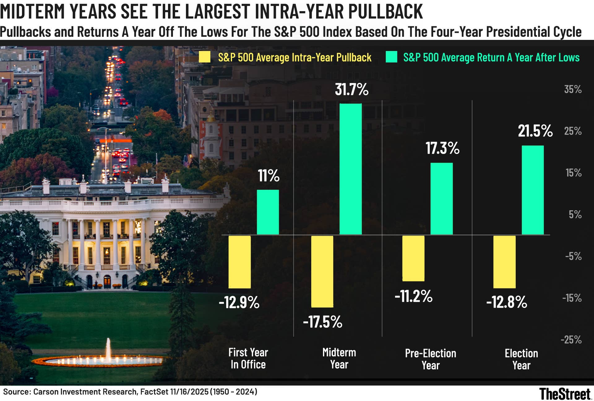 Why 2025s wild stock rally is a warning for 2026 - TheStreet