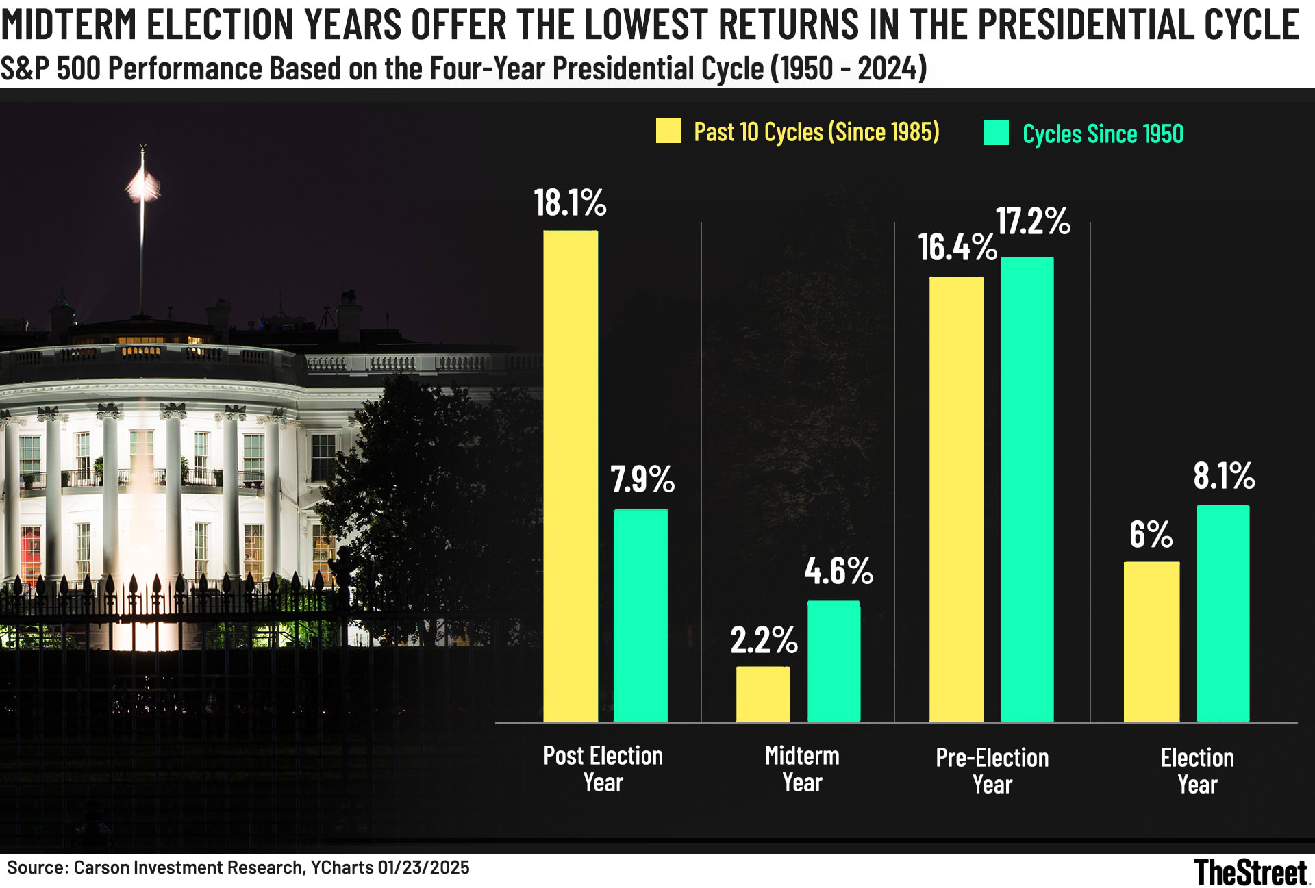 Analyst who predicted S&P 500 rally offers 2026 warning - TheStreet