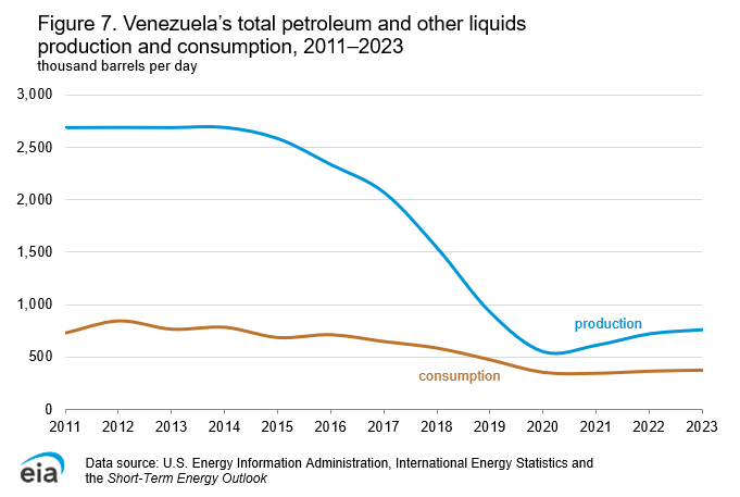 Venezuela oil debate reveals big mystery: Where's the oil? - TheStreet