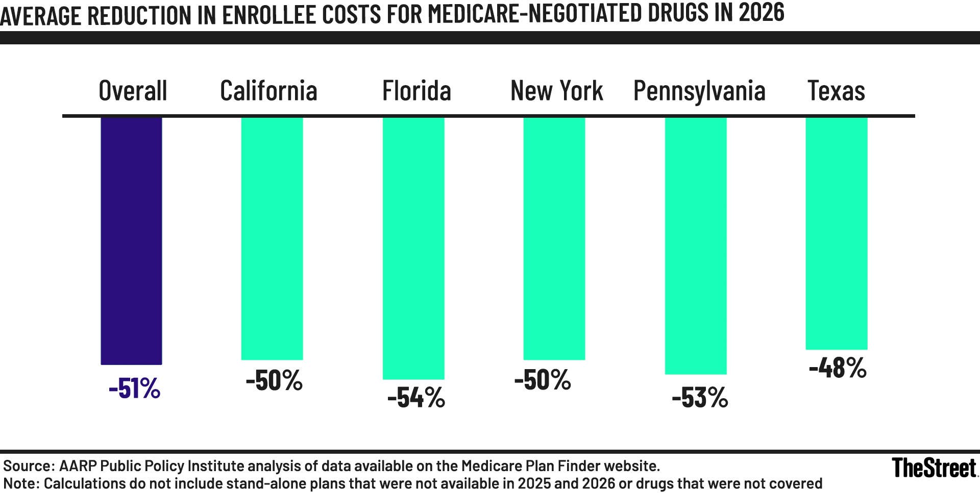 Medicare drug negotiations set to sharply cut out-of-pocket costs in ...