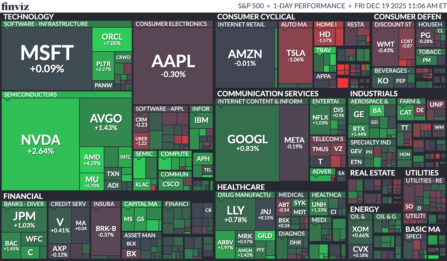Stock Market Today: Nasdaq Jumps 1.3% On Final Triple Witching of 2025 ...