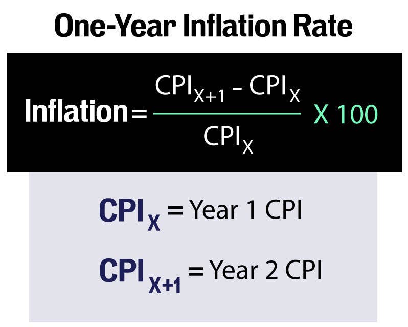 What is inflation? Definition, formula & what it means for you - TheStreet