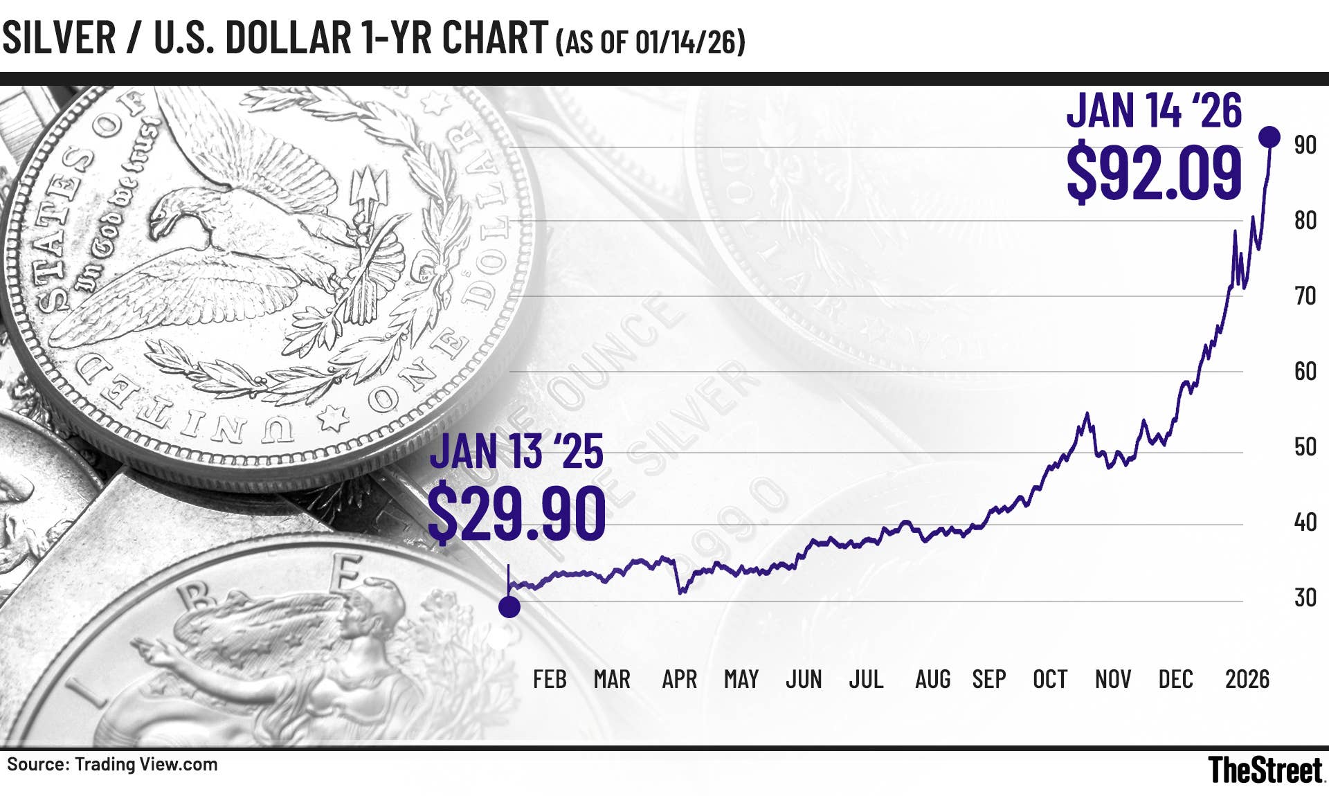 Best silver mining stocks to watch in today’s market - TheStreet