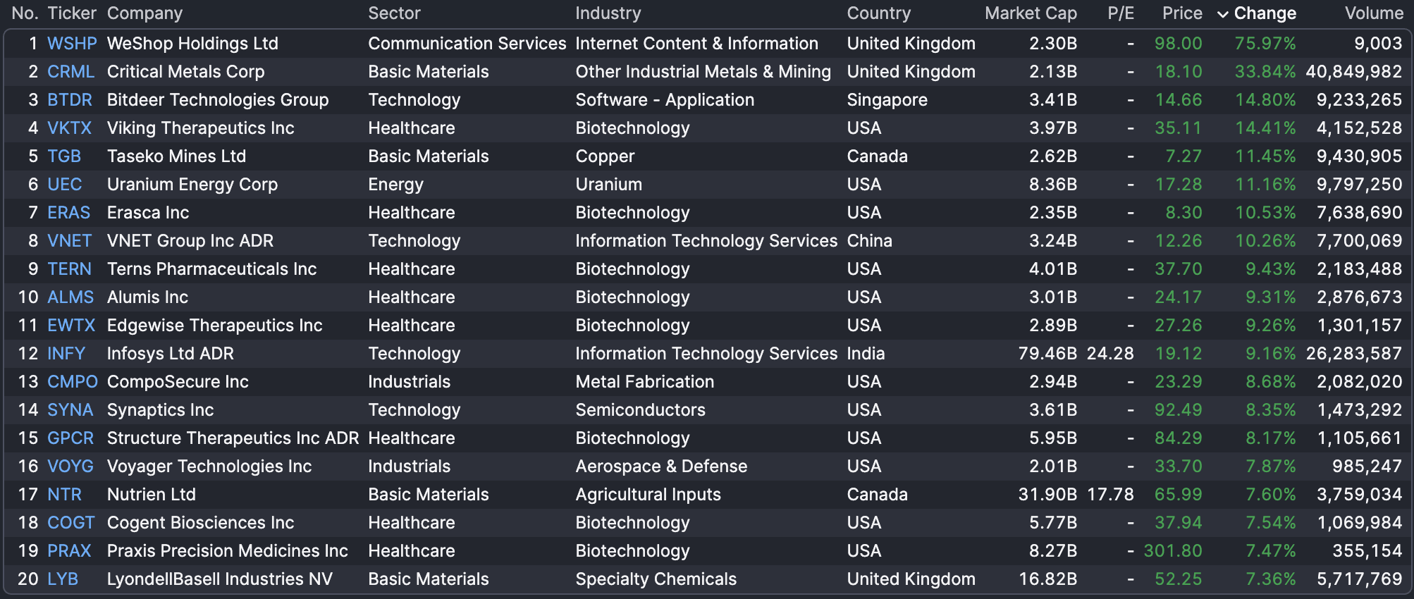 Stock Market Today, Jan. 14: Greenland Takeover Chatter Drowned Out by ...