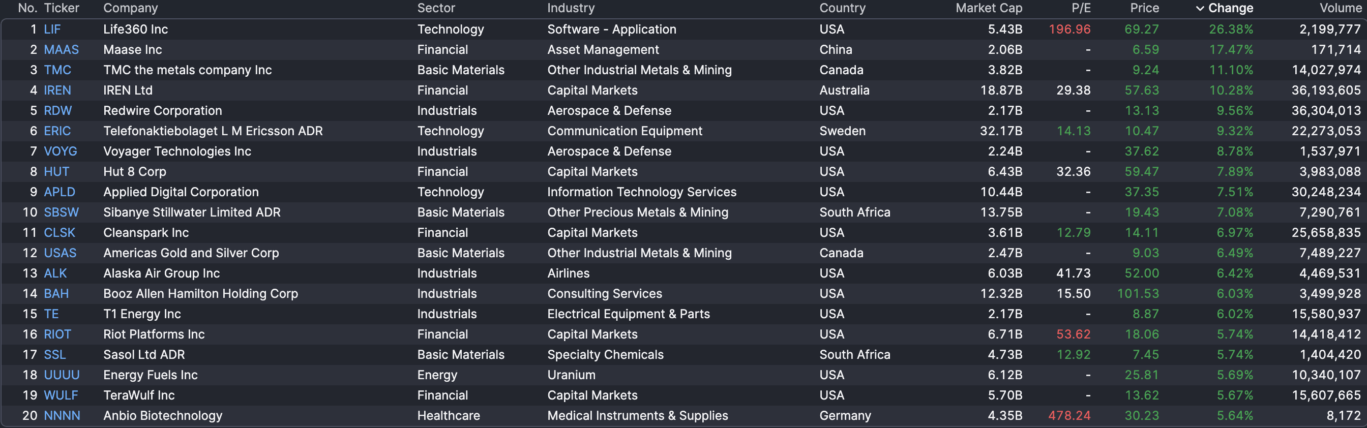Stock Market Today, Jan. 23: Stocks mixed after Intel's disappointing ...