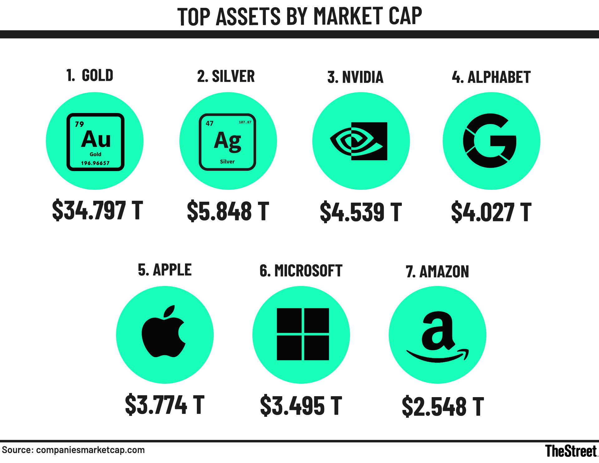 Gold, silver pull off shock move big tech never saw coming - TheStreet