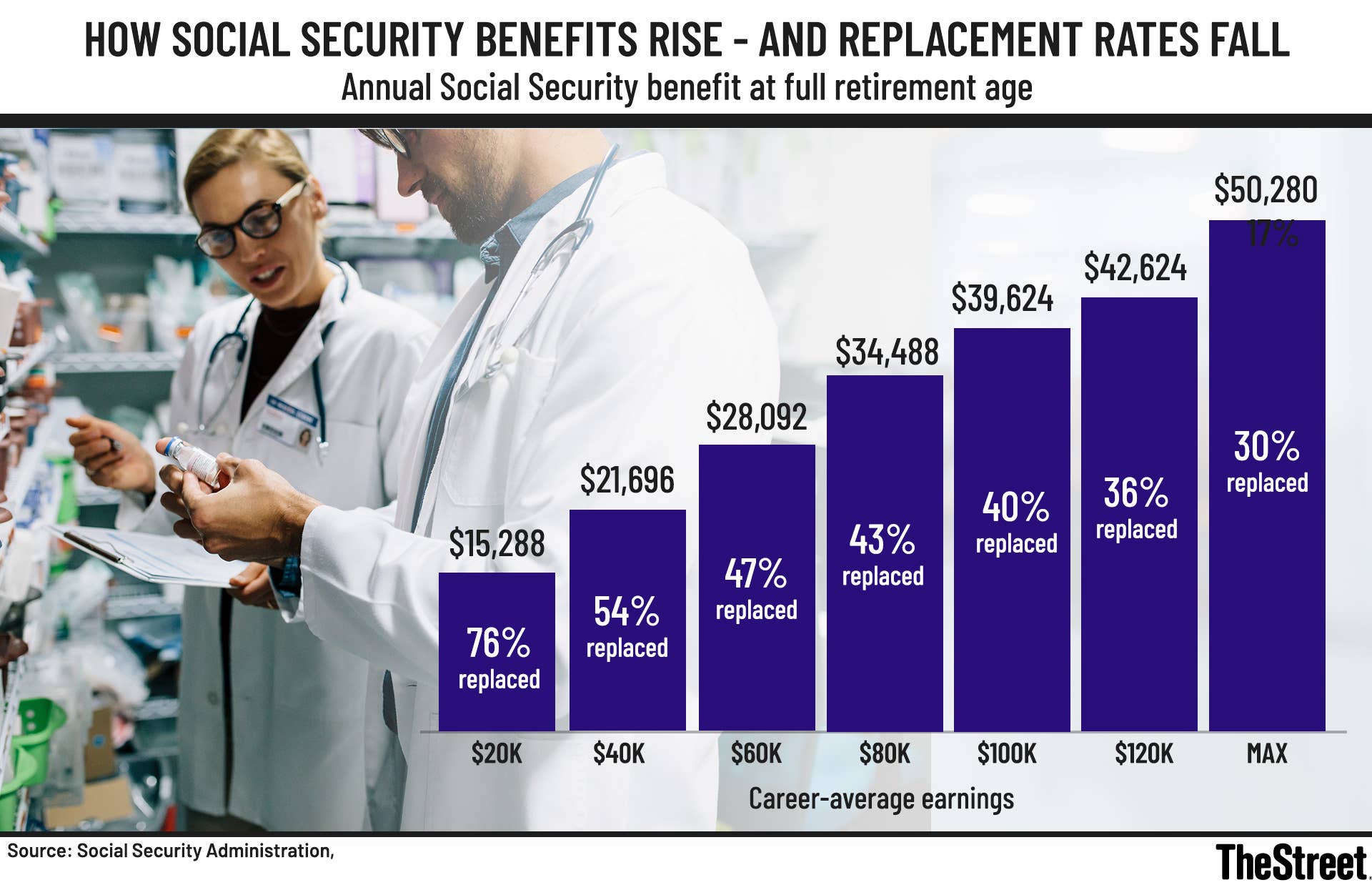 How much will Social Security really pay you in retirement? - TheStreet
