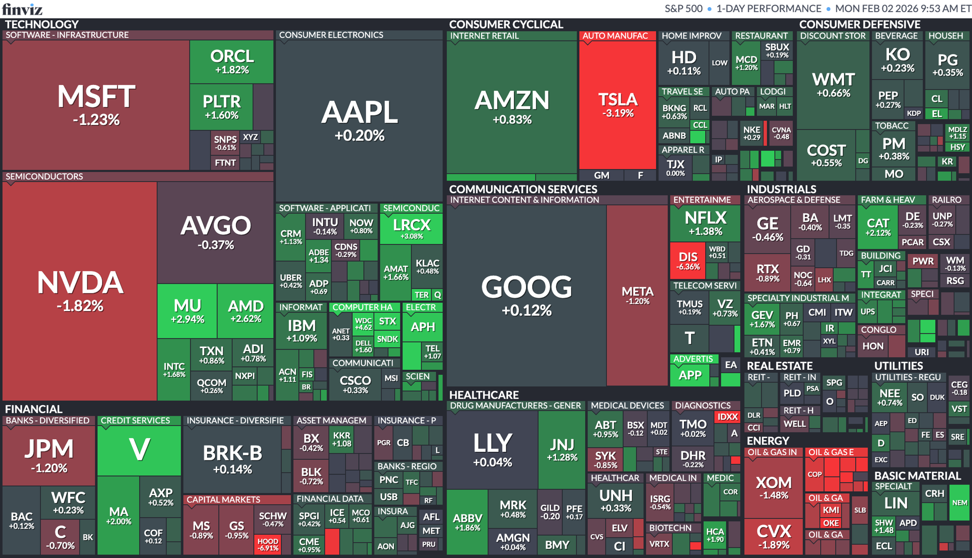 Stock Market Today: Love is in the air as market rebounds from rocky ...